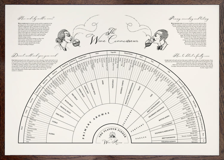 Wine Map Posters - Let your passion for wine flourish – Brushery
